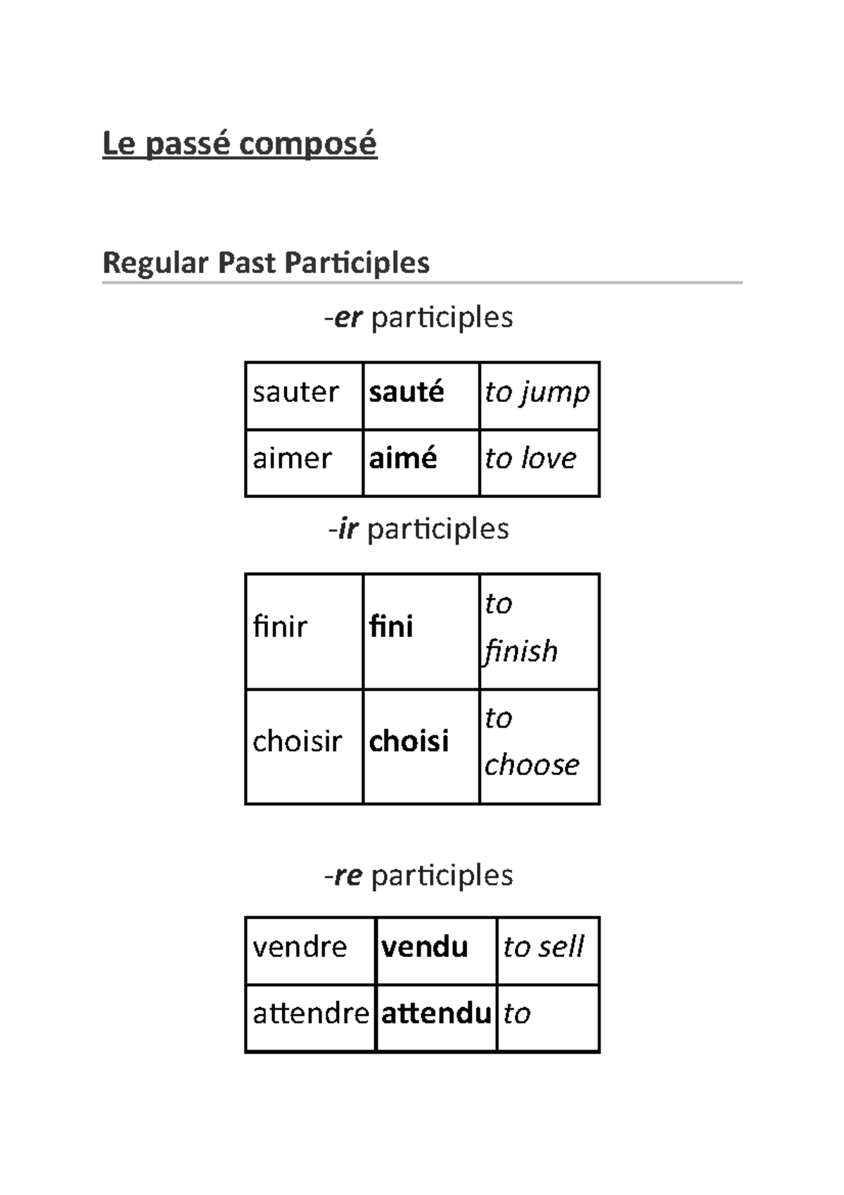 INFO FOR PF2 INT JAN 2012 Le passé composé - Le passé composé Regular ...