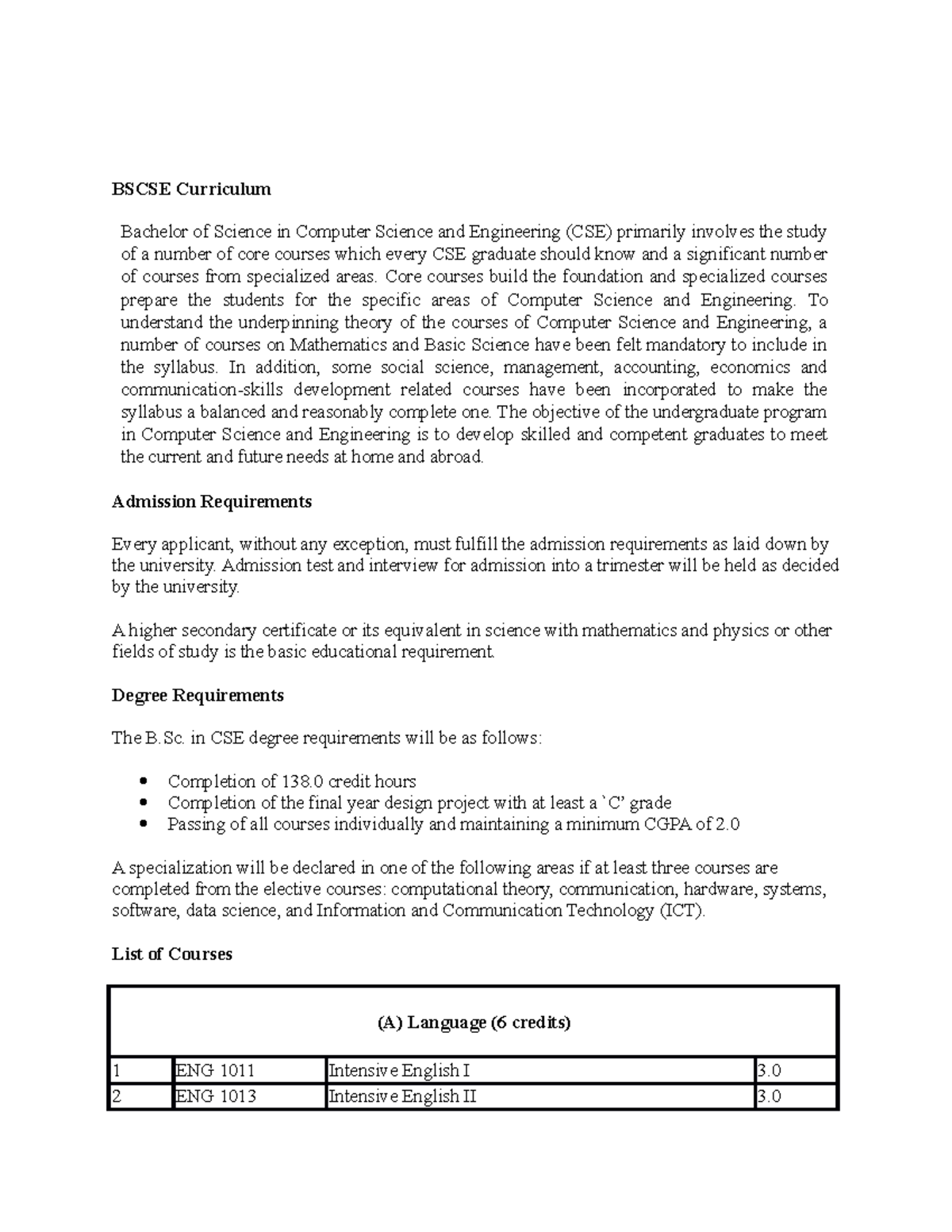 Curriculam - This Course have full curriculum - BSCSE Curriculum ...