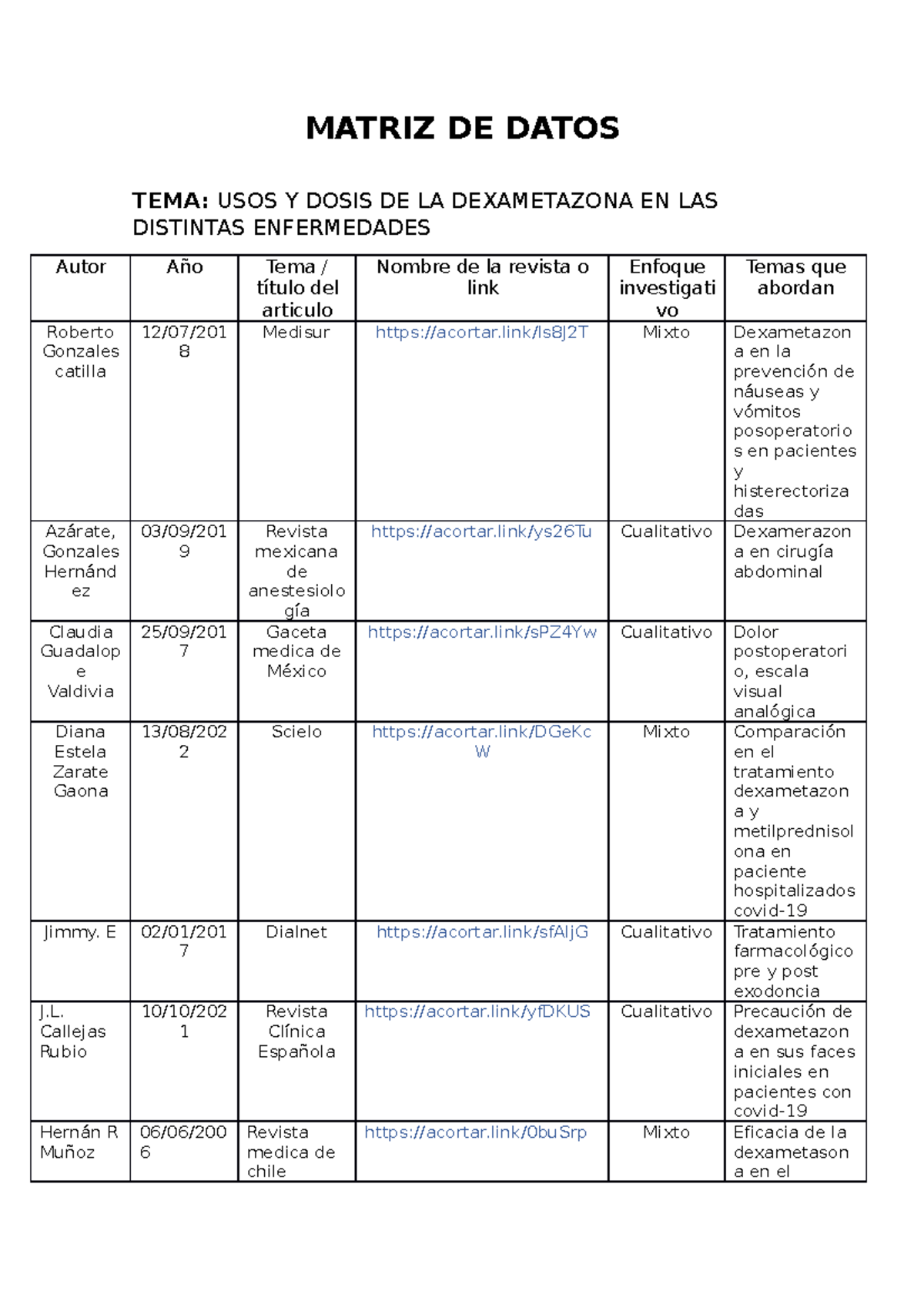 Matriz DE Datos - qwqw - MATRIZ DE DATOS TEMA: USOS Y DOSIS DE LA DEXAMETAZONA EN LAS DISTINTAS ...