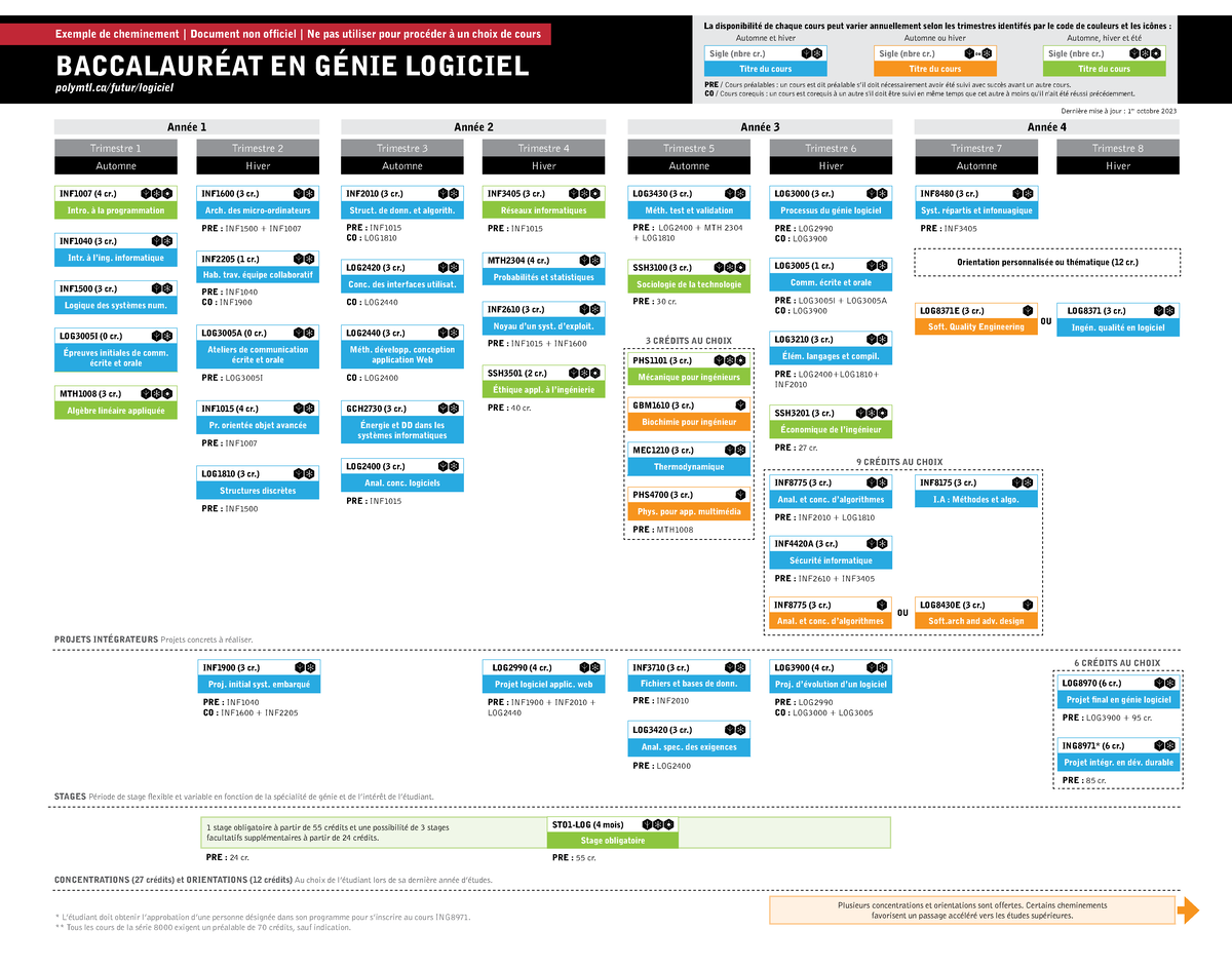 Bac Logiciel Cheminement - Trimestre 1 Automne INF1007 (4 cr.) Intro. à ...