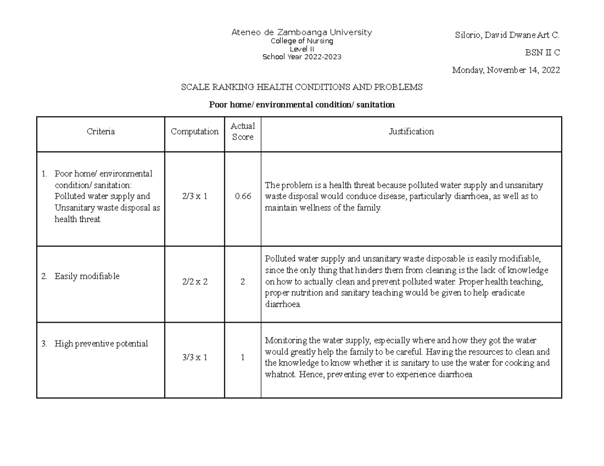Scale Ranking Health Conditions AND Problems Silorio College Of