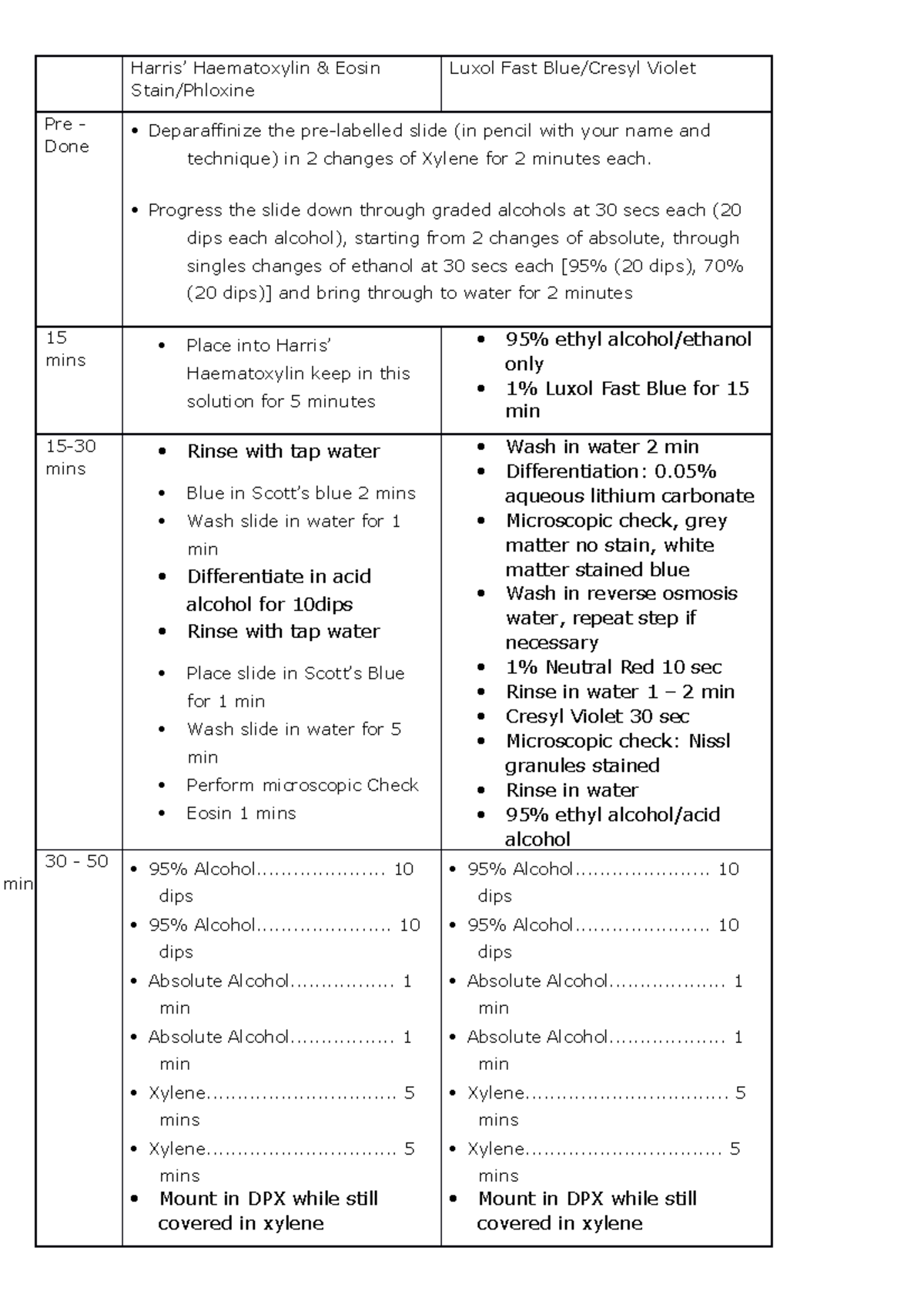Staining plan H&E Luxol fast blue - Harris’ Haematoxylin & Eosin Stain ...