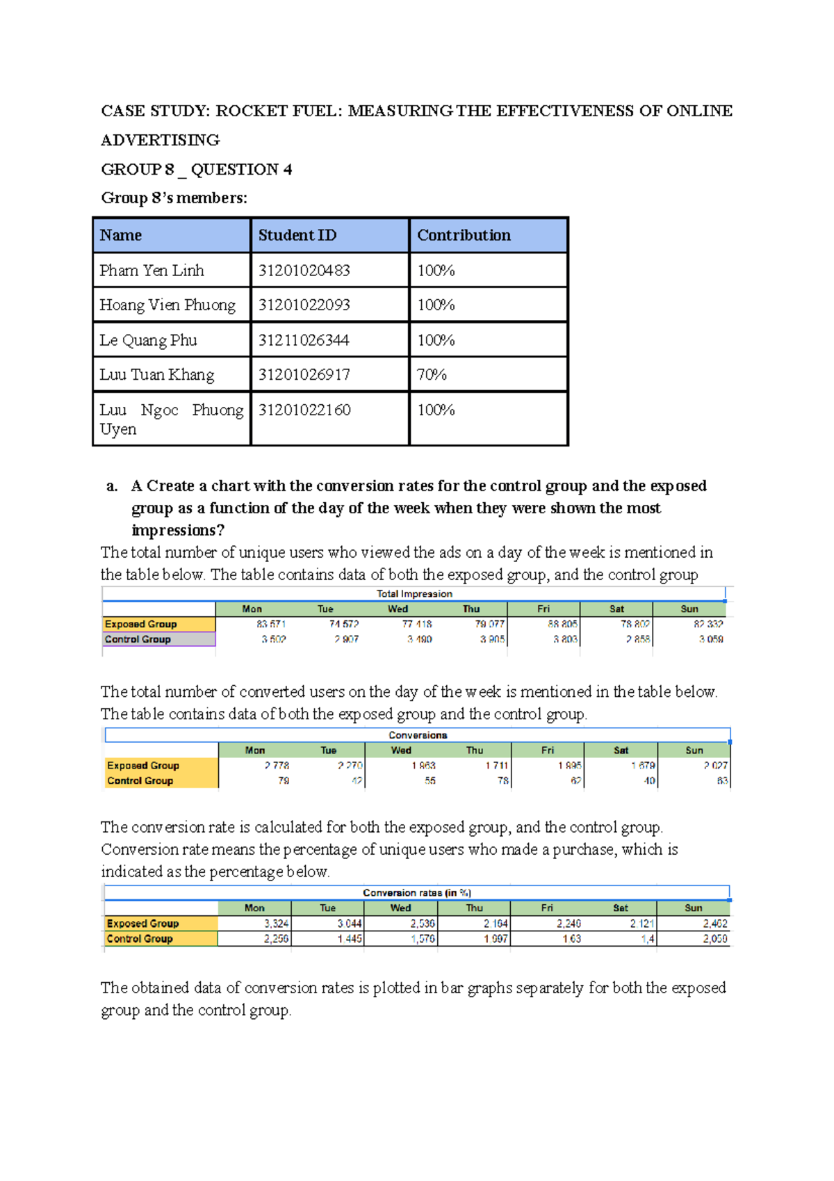 Case study - Question 4 - dIGITAL MARKETING - CASE STUDY: ROCKET FUEL: MEASURING THE ...
