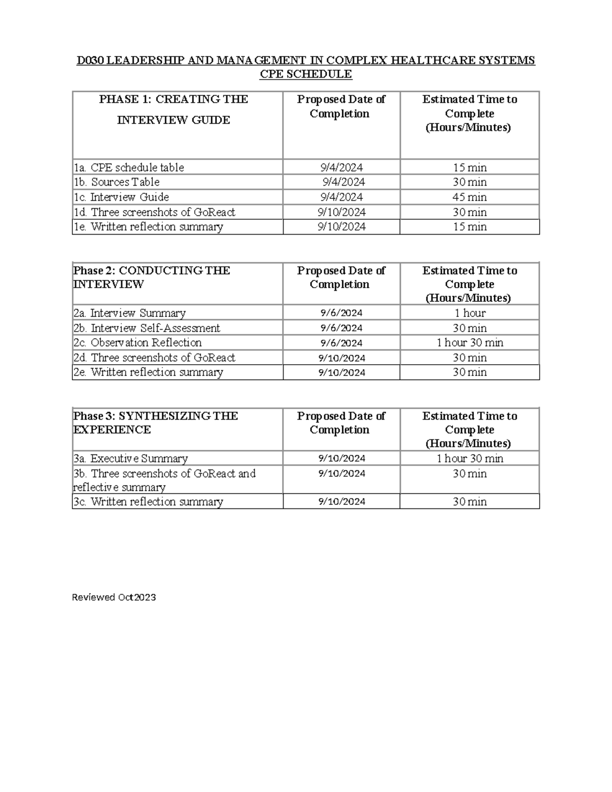 CPE Schedule Table D027 - D030 LEADERSHIP AND MANAGEMENT IN COMPLEX ...