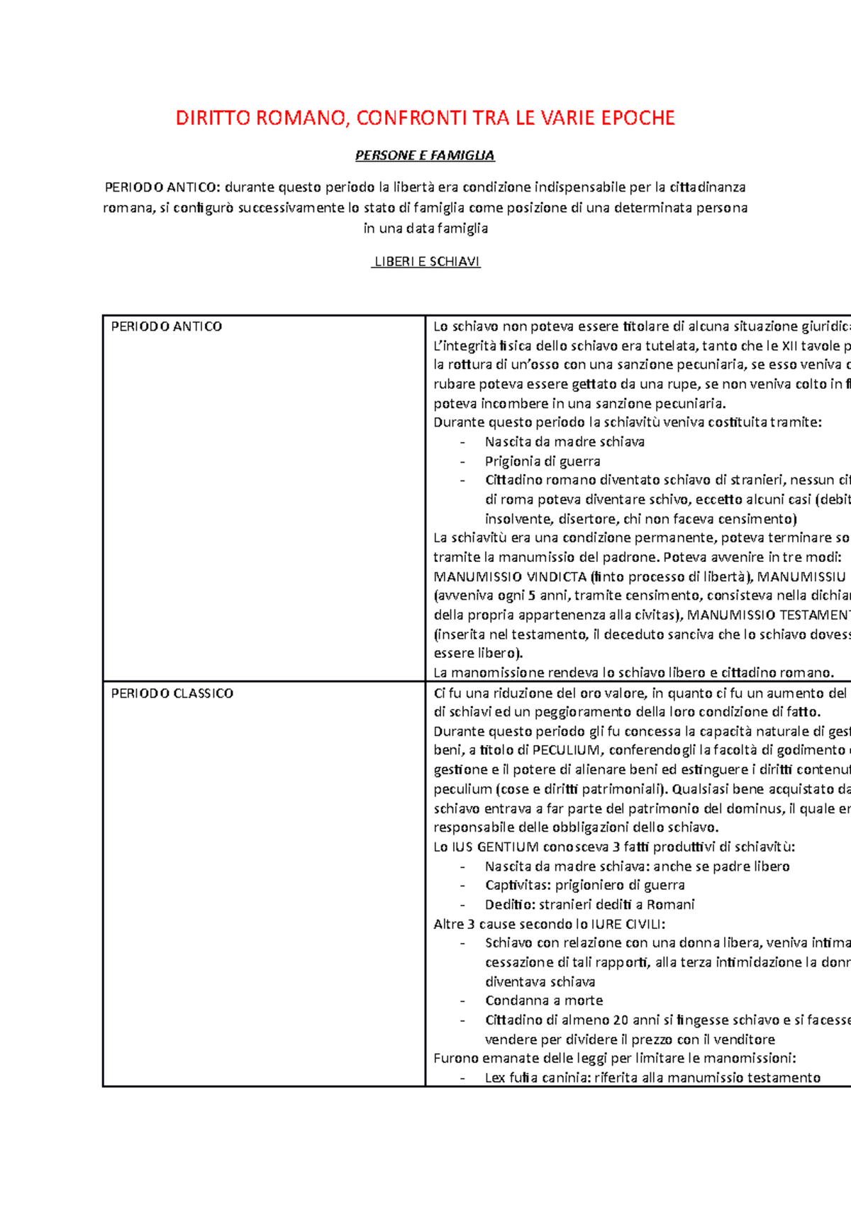 Diritto Romano schemi - ............. - DIRITTO ROMANO, CONFRONTI TRA ...
