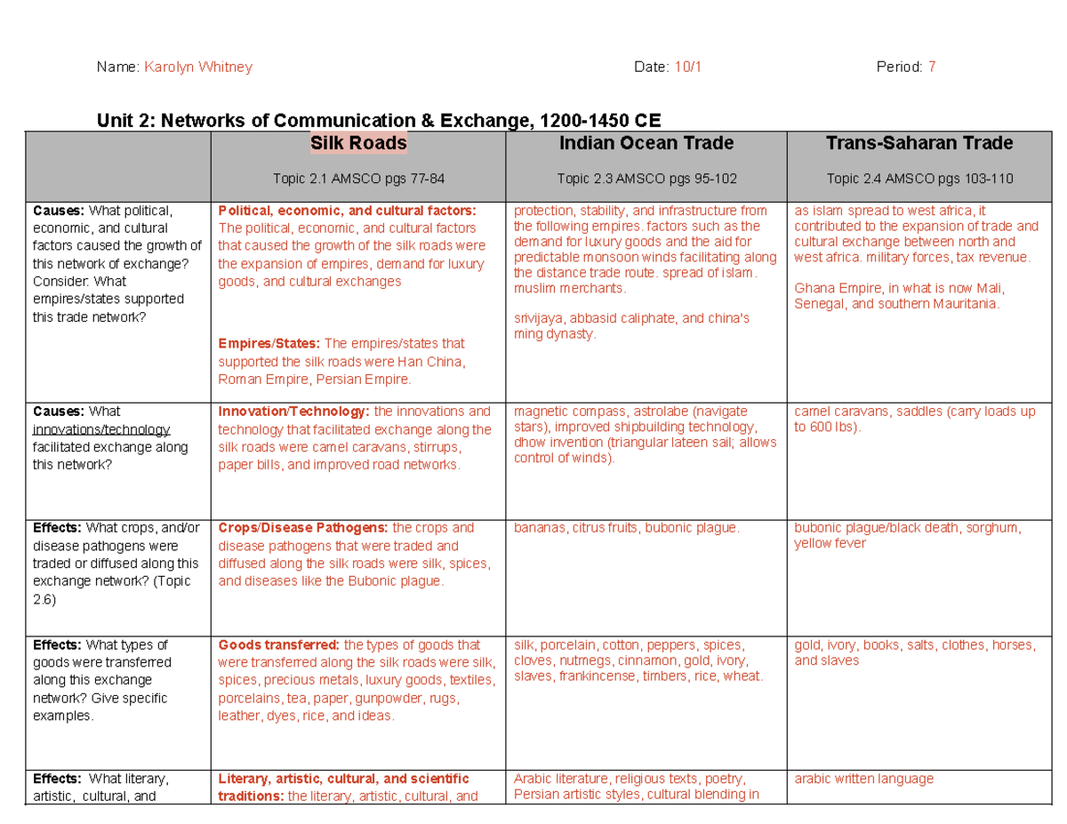 APWH Unit 2 Trade Routes Graphic Organizer - Name: Karolyn Whitney Date ...