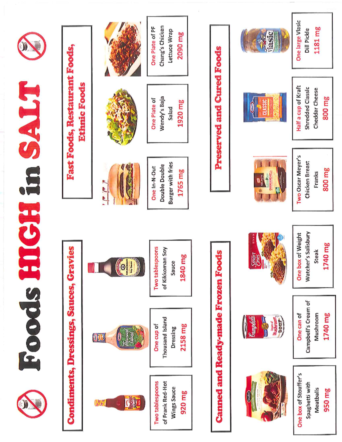 Salt Diet Handout - Salt diet - NURS 120 - Studocu