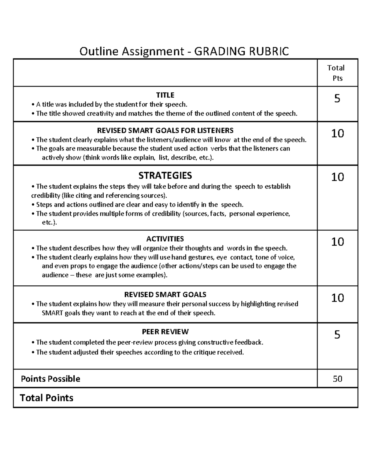 5.Outline Rubric - Outline Assignment - GRADING RUBRIC Total Pts TITLE ...