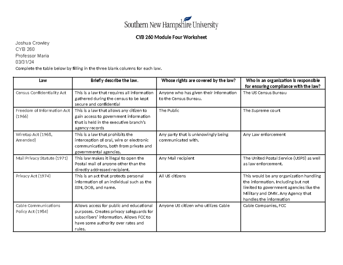 CYB 260 Module Four Worksheet Joshua Crowley - Law Briefly describe the ...