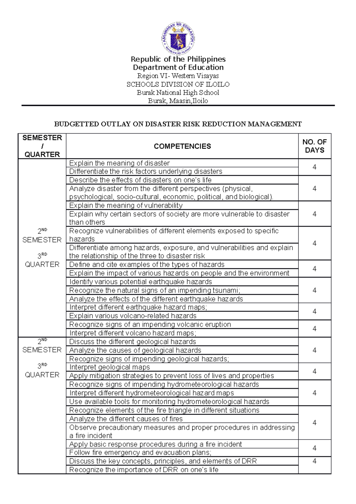 Budgetted Outlay 2021 -2022 - BSED - ISAT - Studocu
