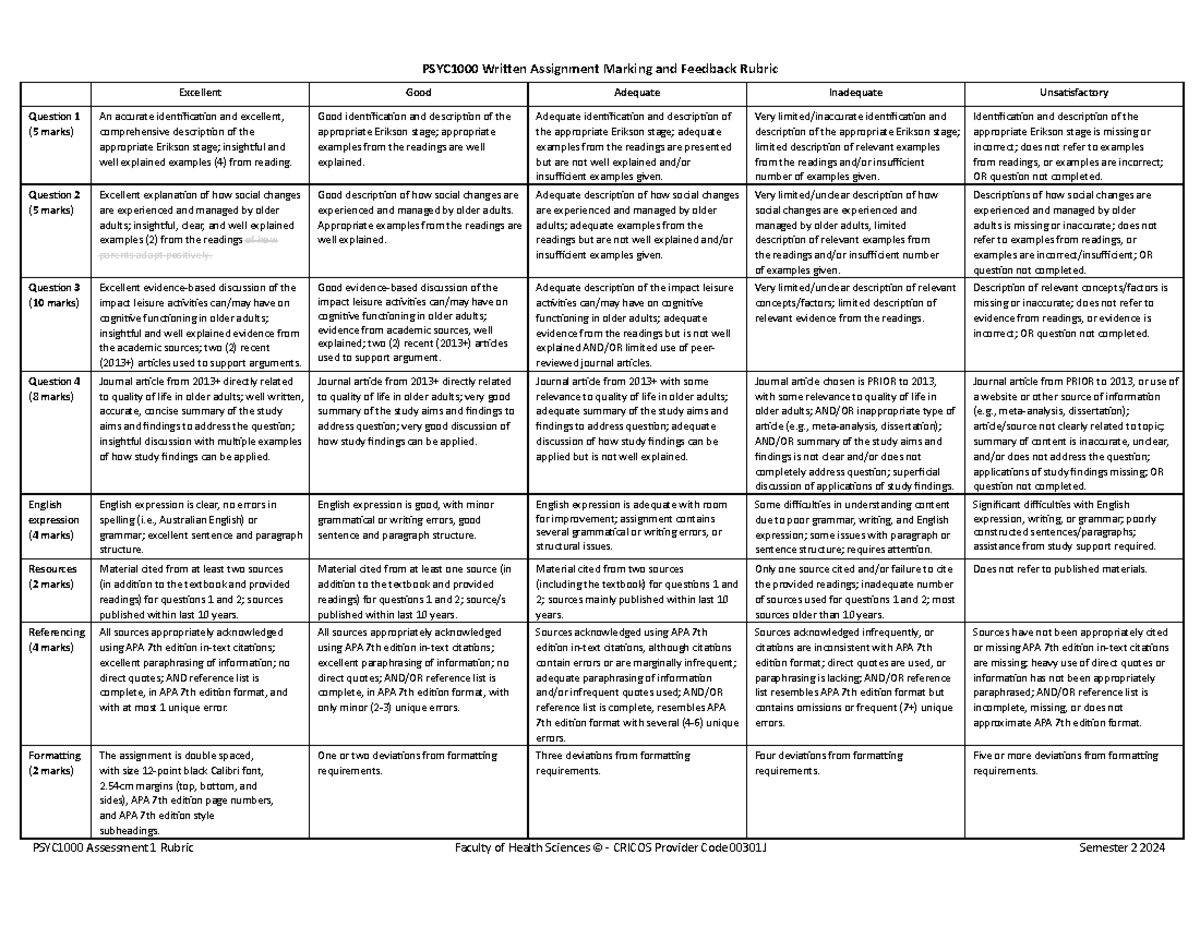 Written Assignment Rubric Semester 2 2024 v2 - PSYC1000 WriƩen ...