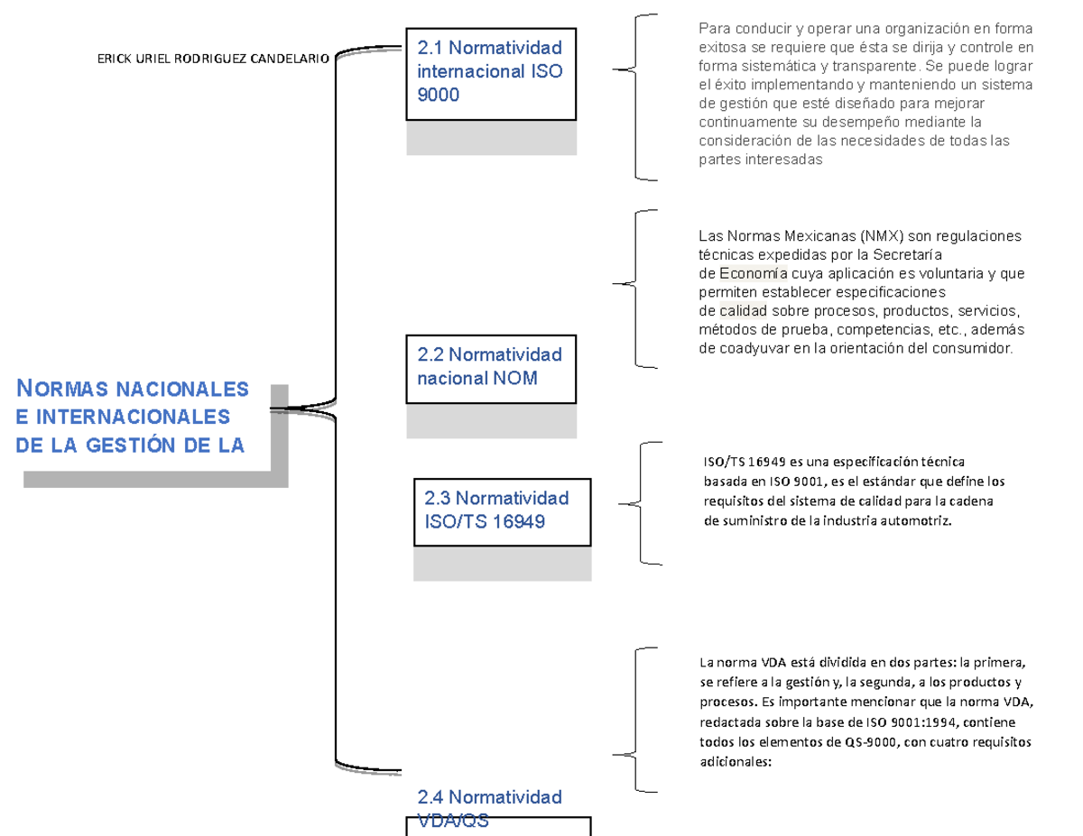 Doc1 - ok ok - ERICK URIEL RODRIGUEZ CANDELARIO 2 Normatividad VDA/QS ...