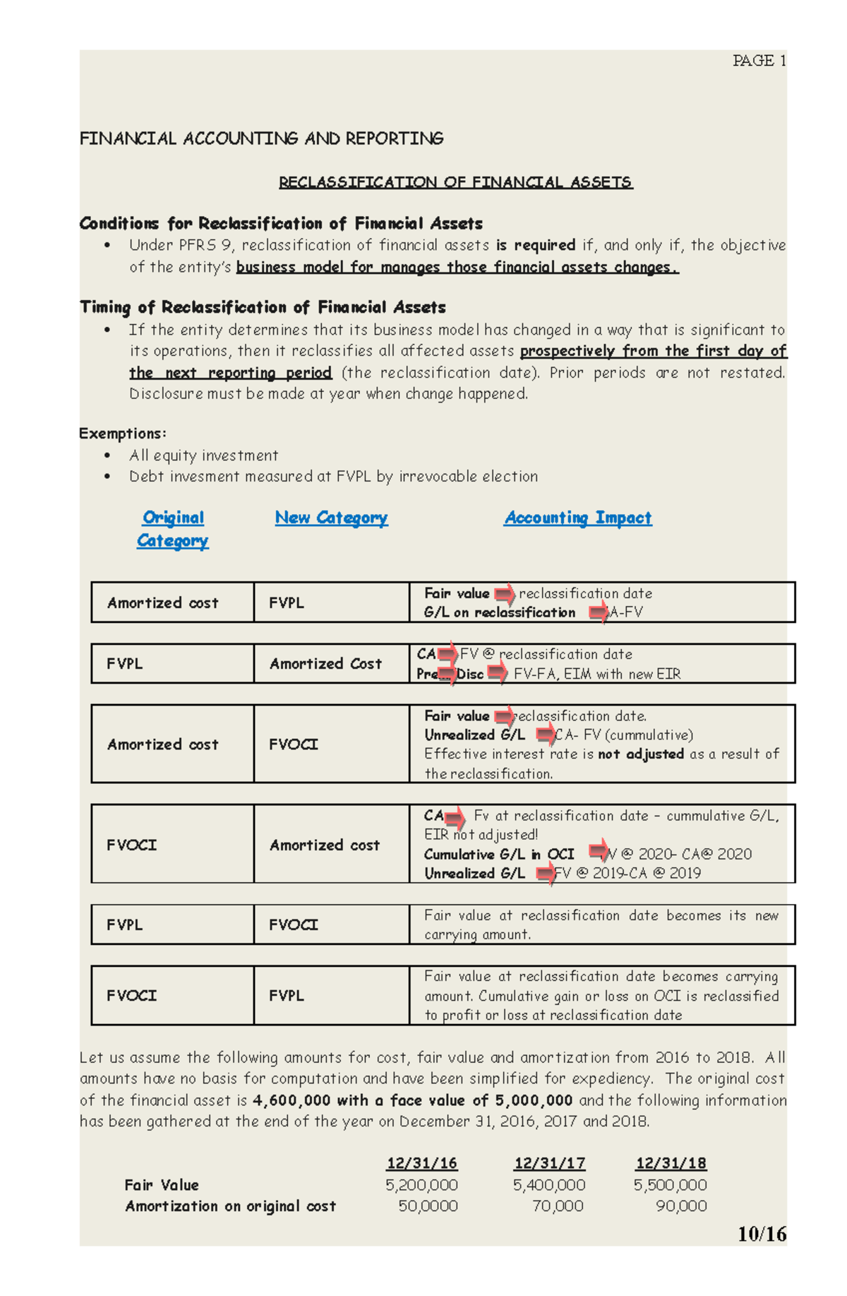 #18 Reclassification of Financial Assets#18 Reclassification of ...
