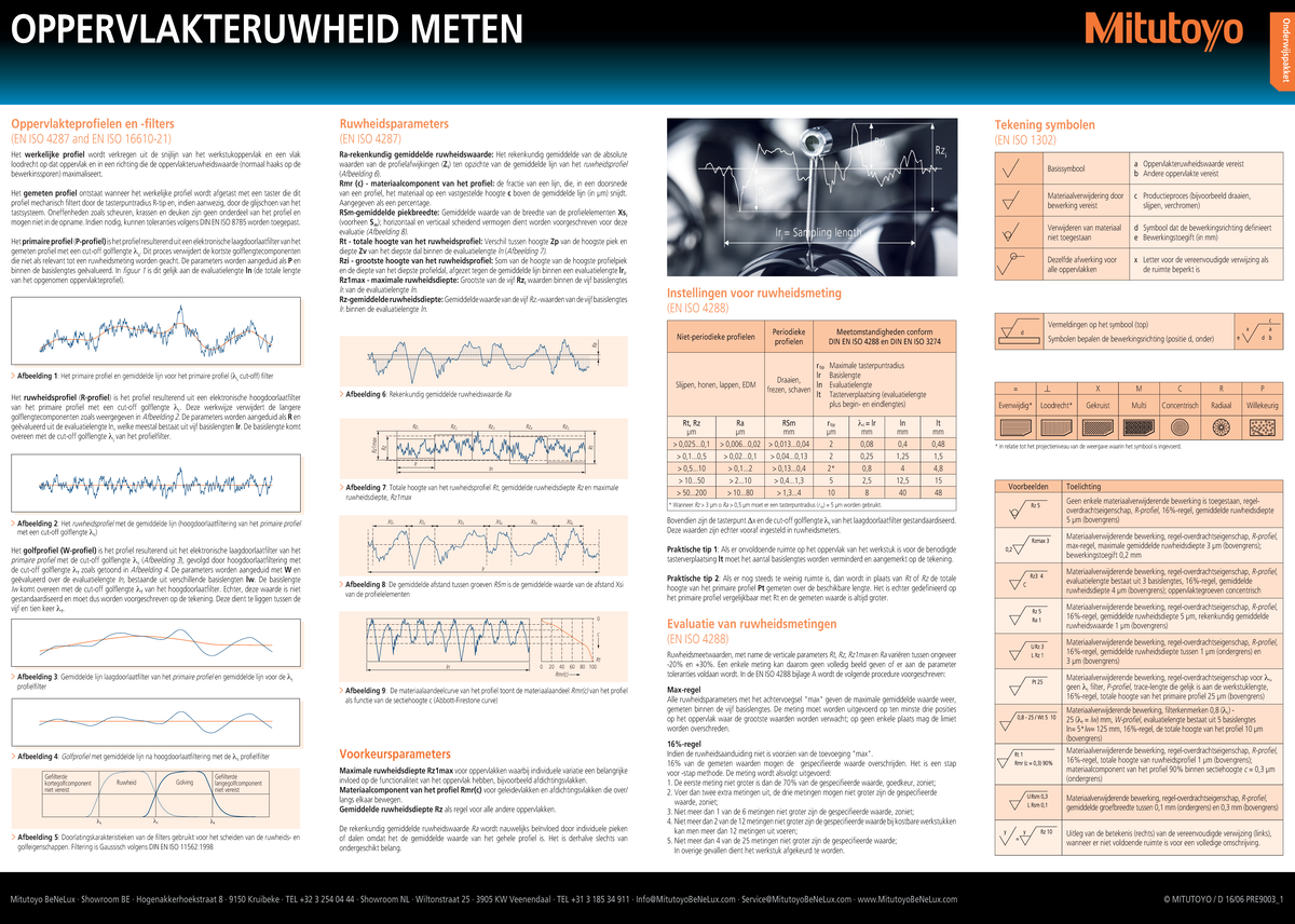 Oppervlakte ruwheid Mitutoyo - OPPERVLAKTERUWHEID METEN Onderwijspakket ...