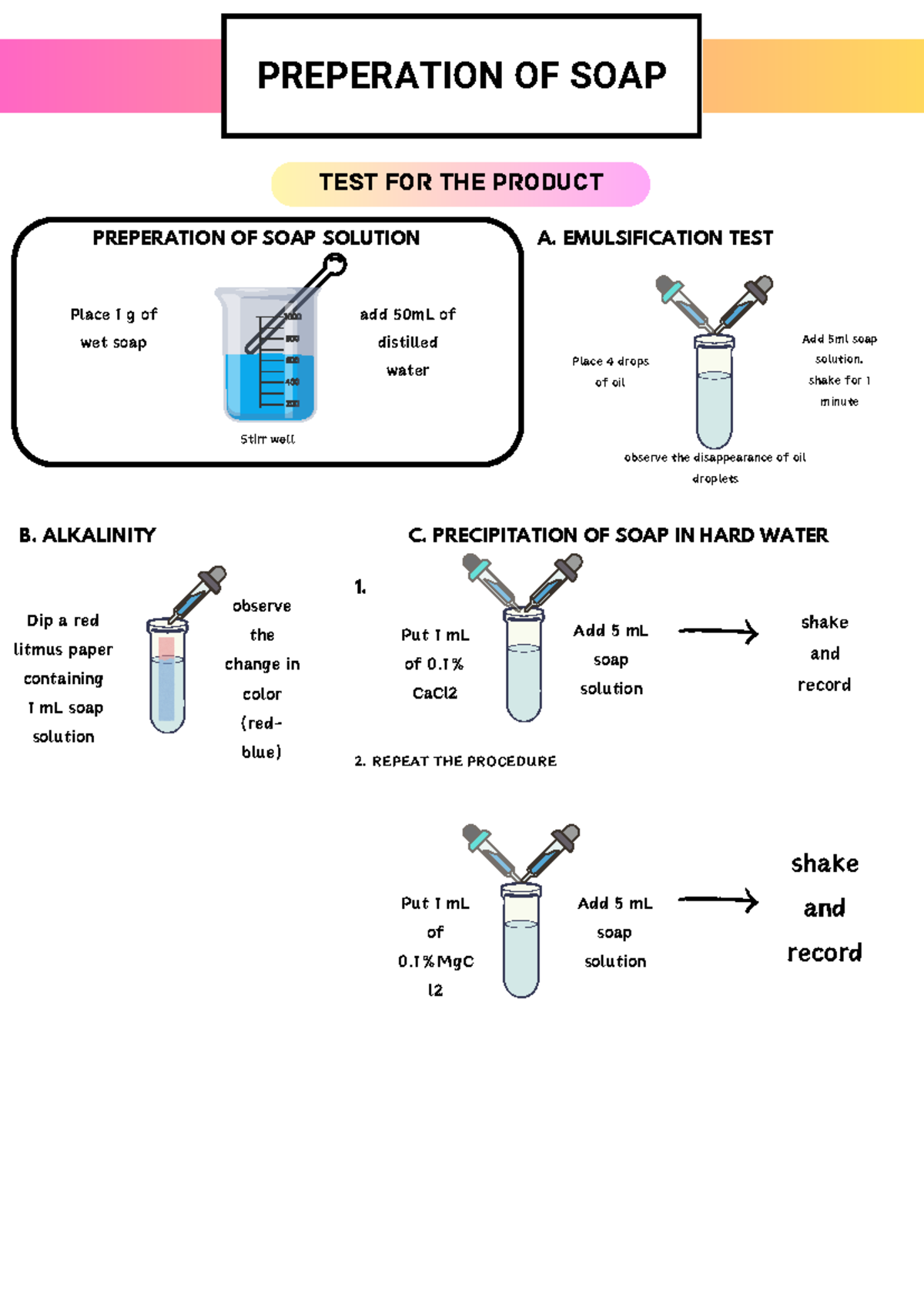 11.preparation of soap - PREPERATION OF SOAP test for the product 1 ...