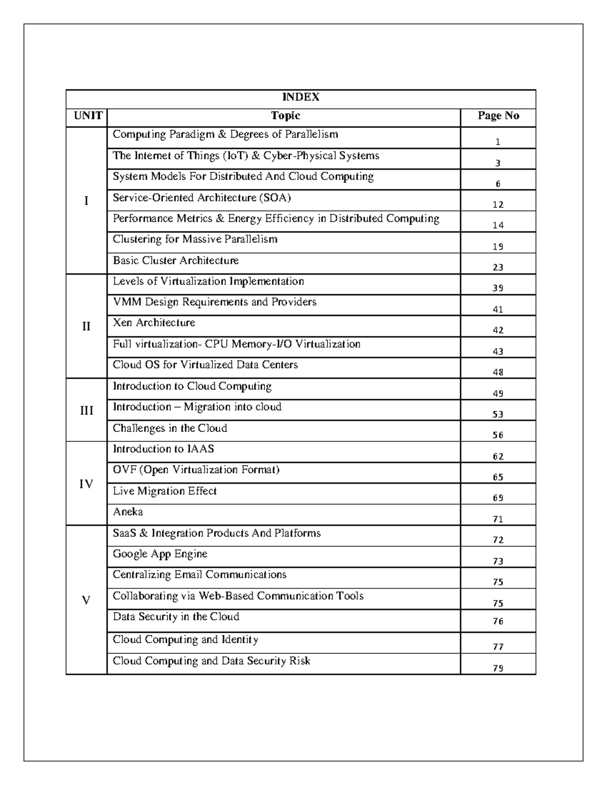 (R17A0527) Cloud Computing Digital Notes - INDEX UNIT Topic Page No ...