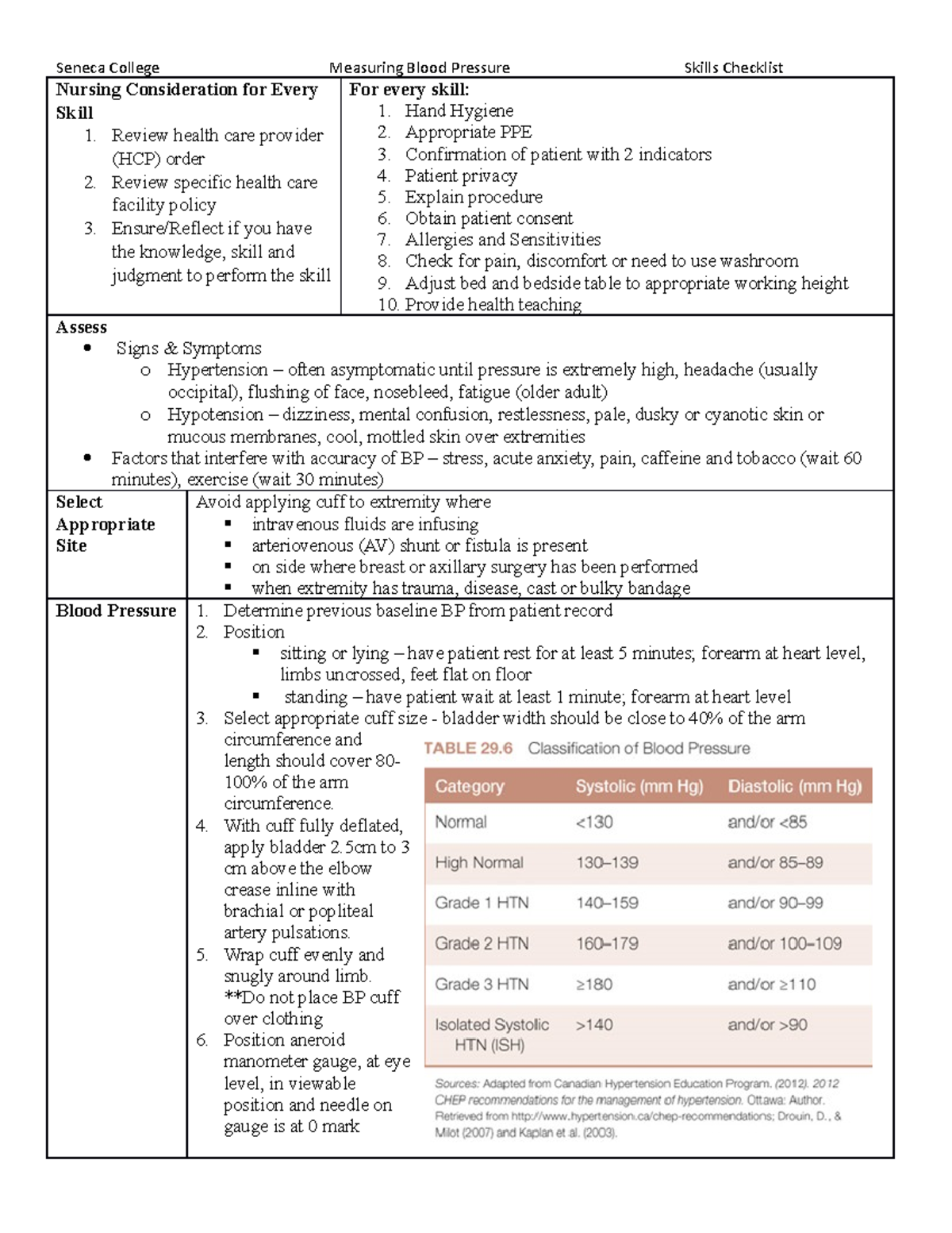 Assessing Blood Pressure 2022(1) - Seneca CollegeMeasuring Blood ...