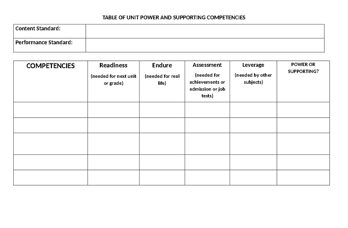 Table OF UNIT Power AND Supporting Competencies - Secondary major in ...