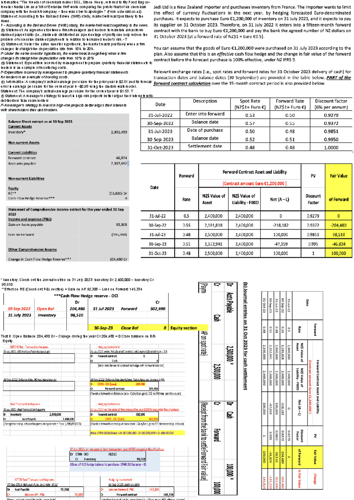 Cheat sheet For Test - Information: “The founder of chemicals maker DGL ...