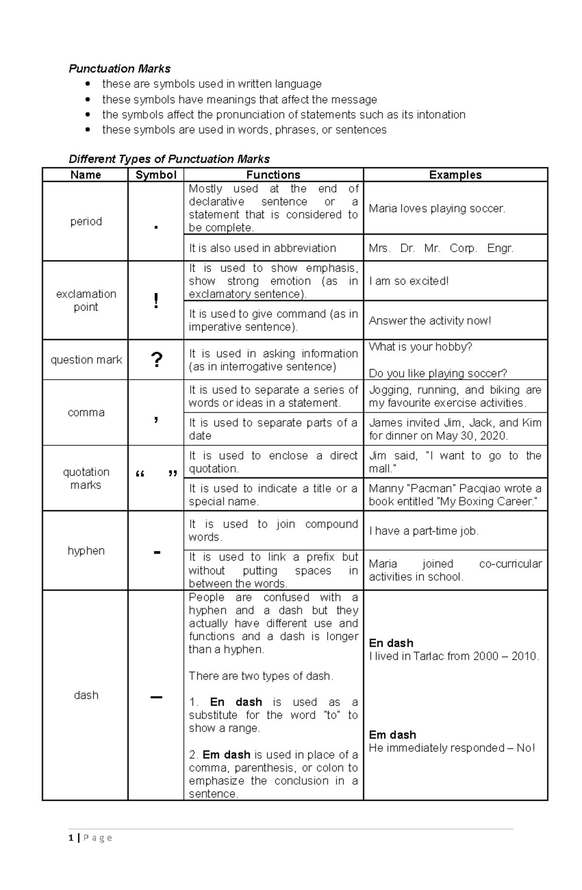 English-9 Lecture-AND- Activity - Punctuation Marks these are symbols ...