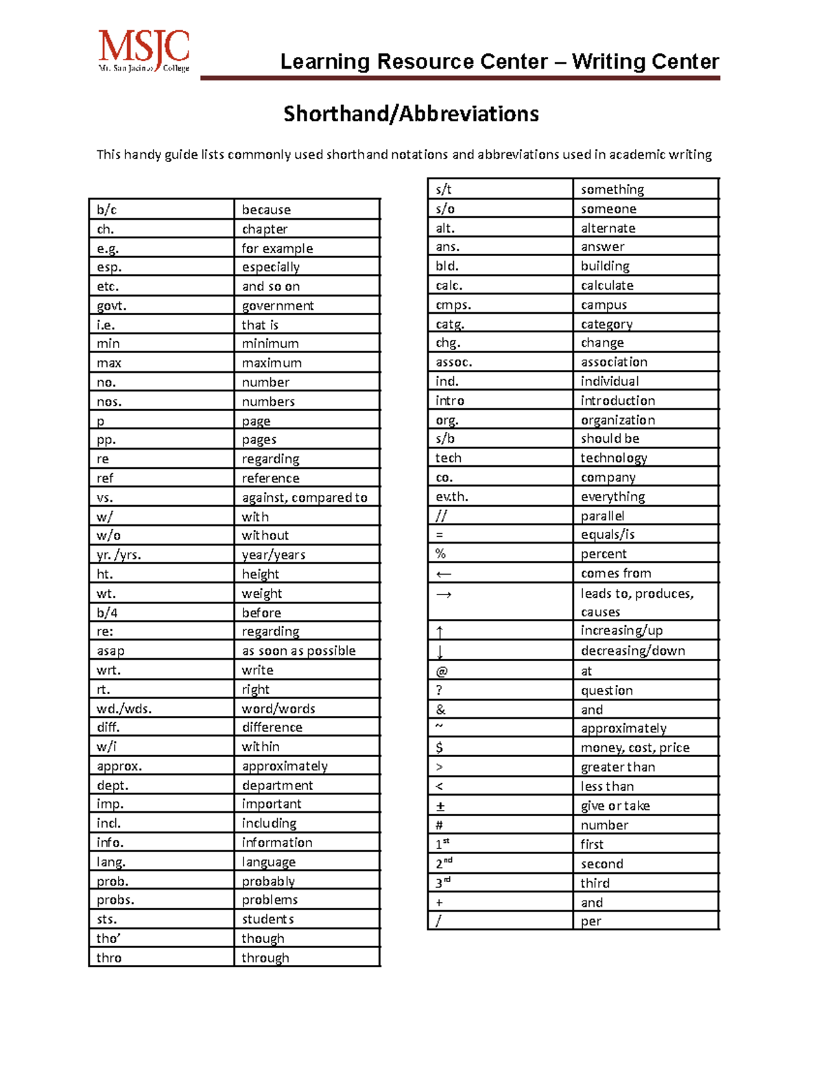 Shorthand Abbreviations - Learning Resource Center – Writing Center ...
