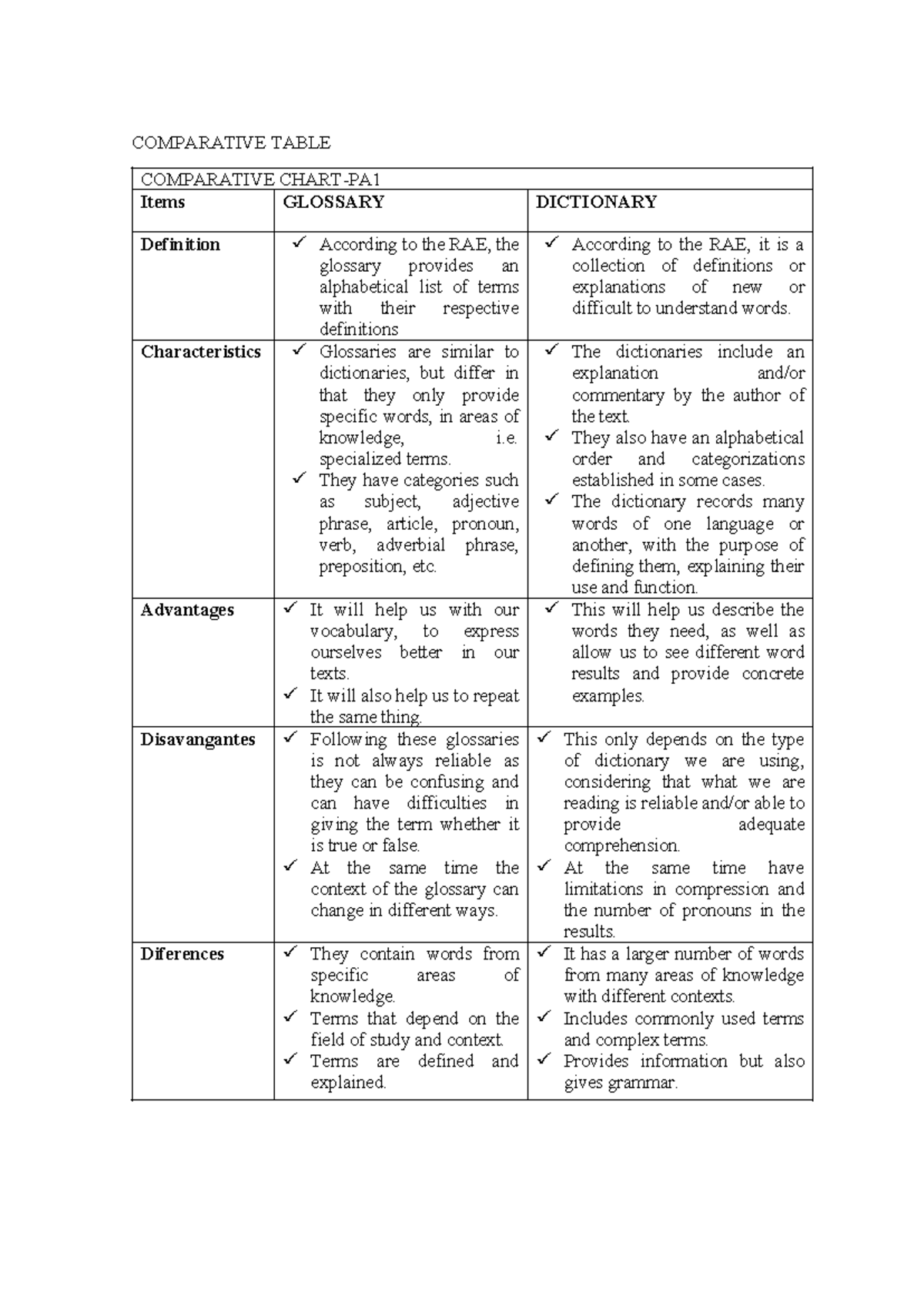 PA1 Inglés - Producto acreditable 1 - COMPARATIVE TABLE COMPARATIVE CHART-PA Items GLOSSARY ...