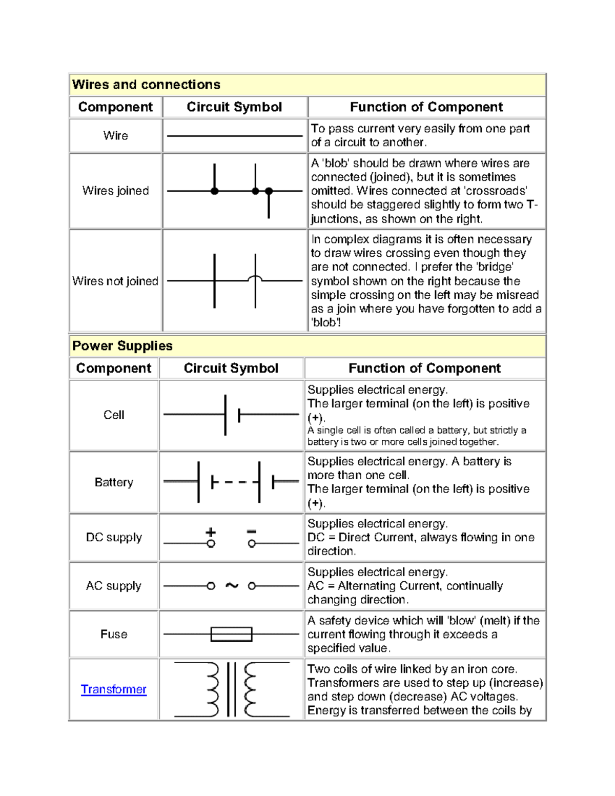 Circuit Legend - ĕĄđėĈĀ2 ā2ĕĖ ăăāĔāĀ2ĕĈąăĄĖĈġ2Ėđ2ĂđĔĉ2Ėęđ2 E ...