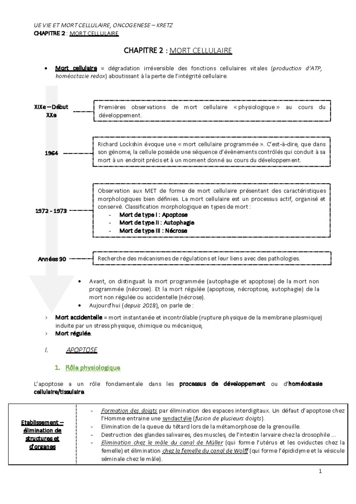Chapitre 2 - Apoptose - CHAPITRE 2 : MORT CELLULAIRE CHAPITRE 2 : MORT ...