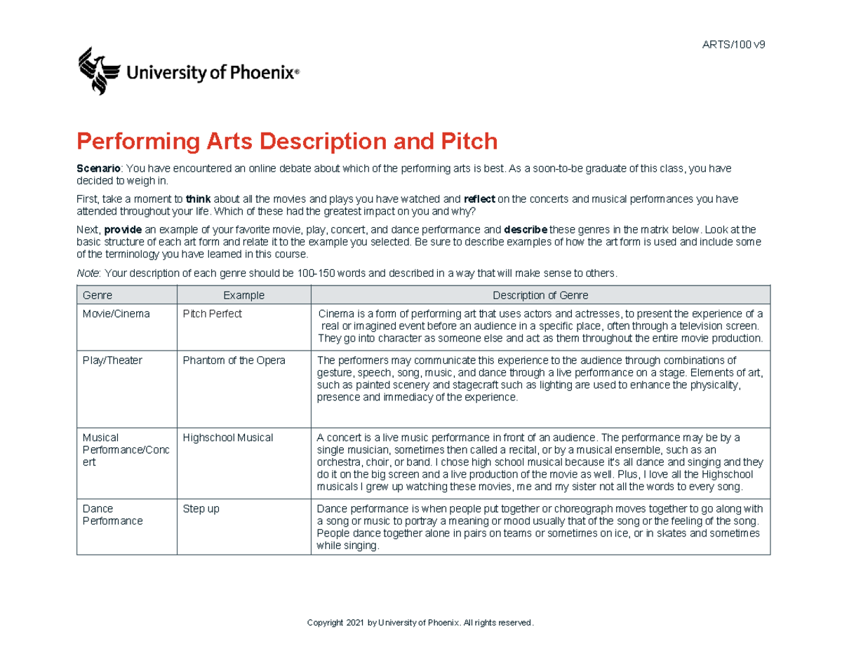 Meganpeterson arts100 v9 wk4 performing arts description and pitch ...