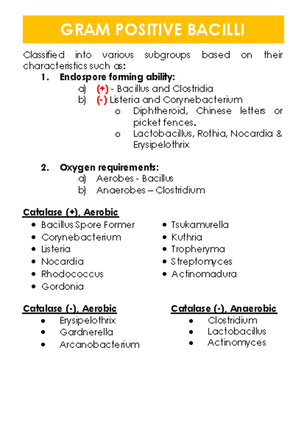 Gram Positive Bacilli - Classified into various subgroups based on ...