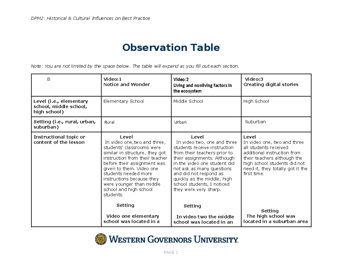 Observation Table Revision 3 for hazel - DPM2: Historical & Cultural ...