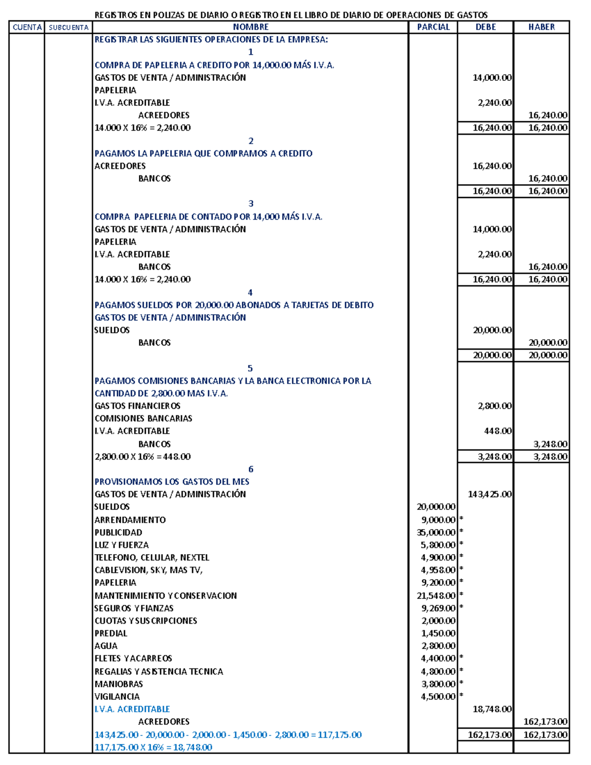 Asientos Contables DE Gastos - REGISTROS EN POLIZAS DE DIARIO O ...