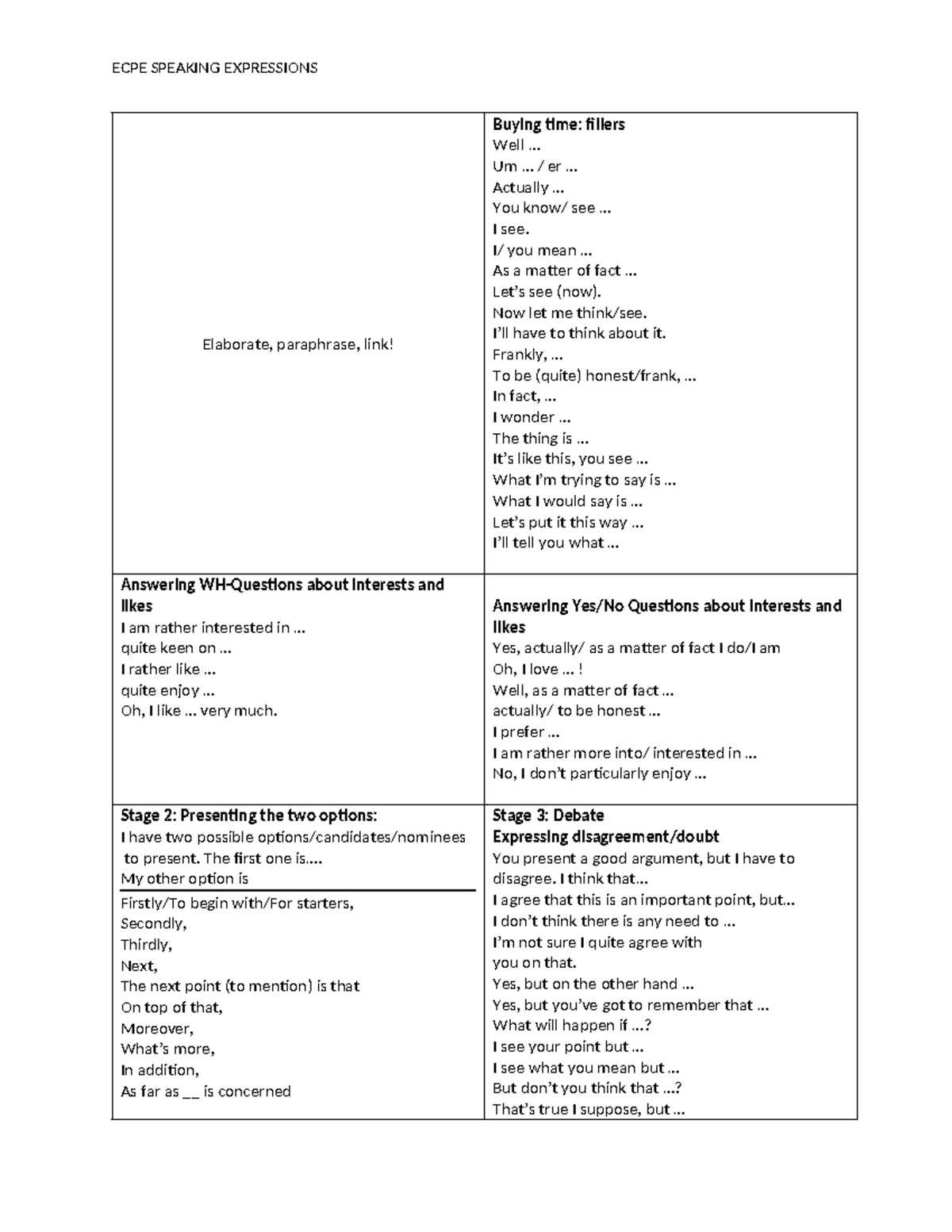 264403169 ECPE Speaking Expressions - Elaborate, paraphrase, link ...