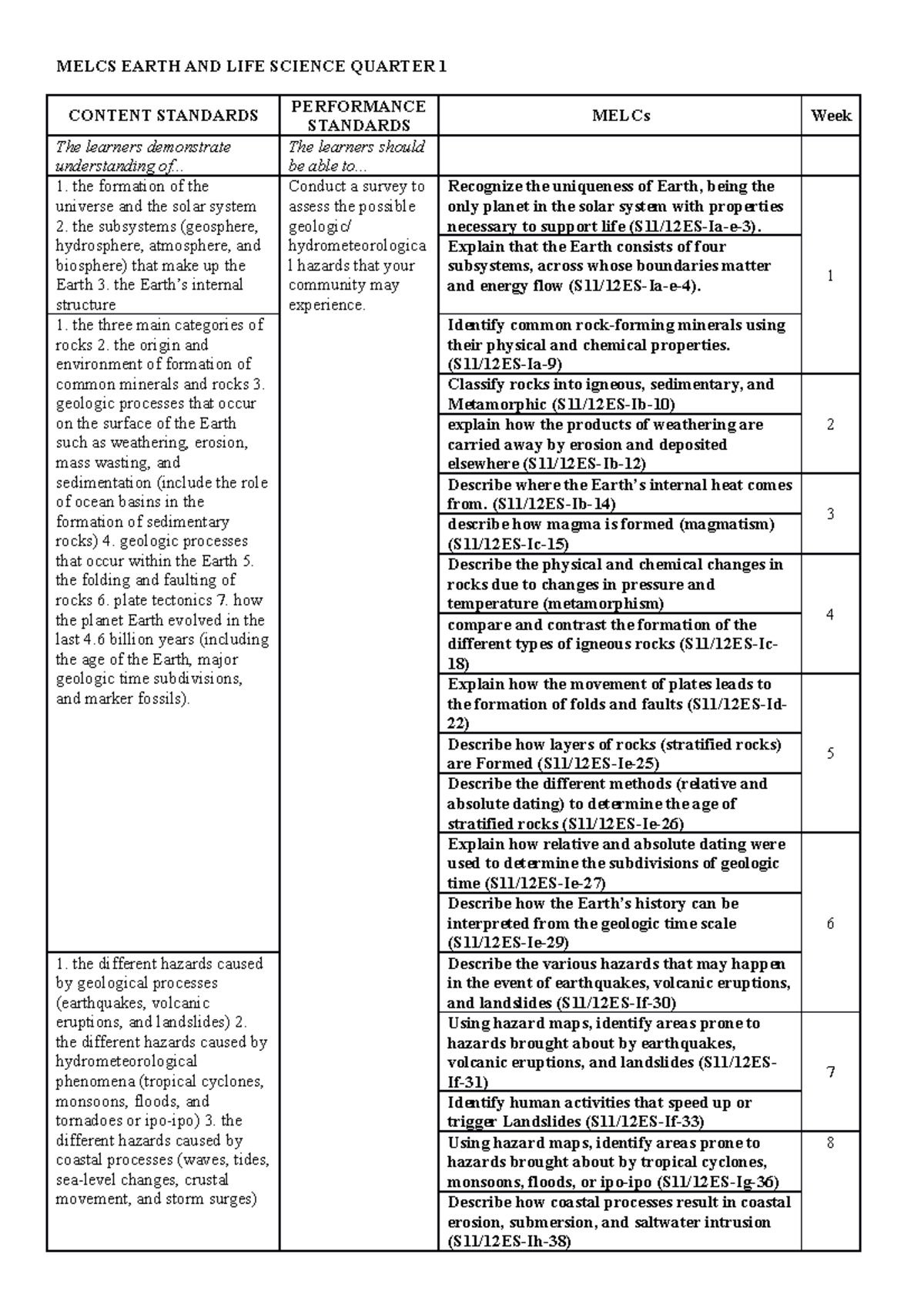 MELCS Earth and Life Science Quarter 1 and 2 - MELCS EARTH AND LIFE ...