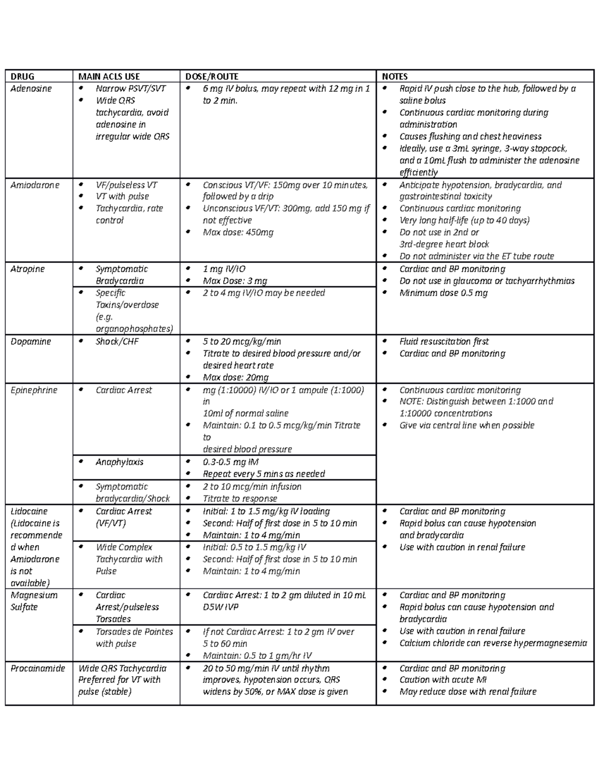 Drogas cardiacas - DRUG MAIN ACLS USE DOSE/ROUTE NOTES Adenosine Narrow ...