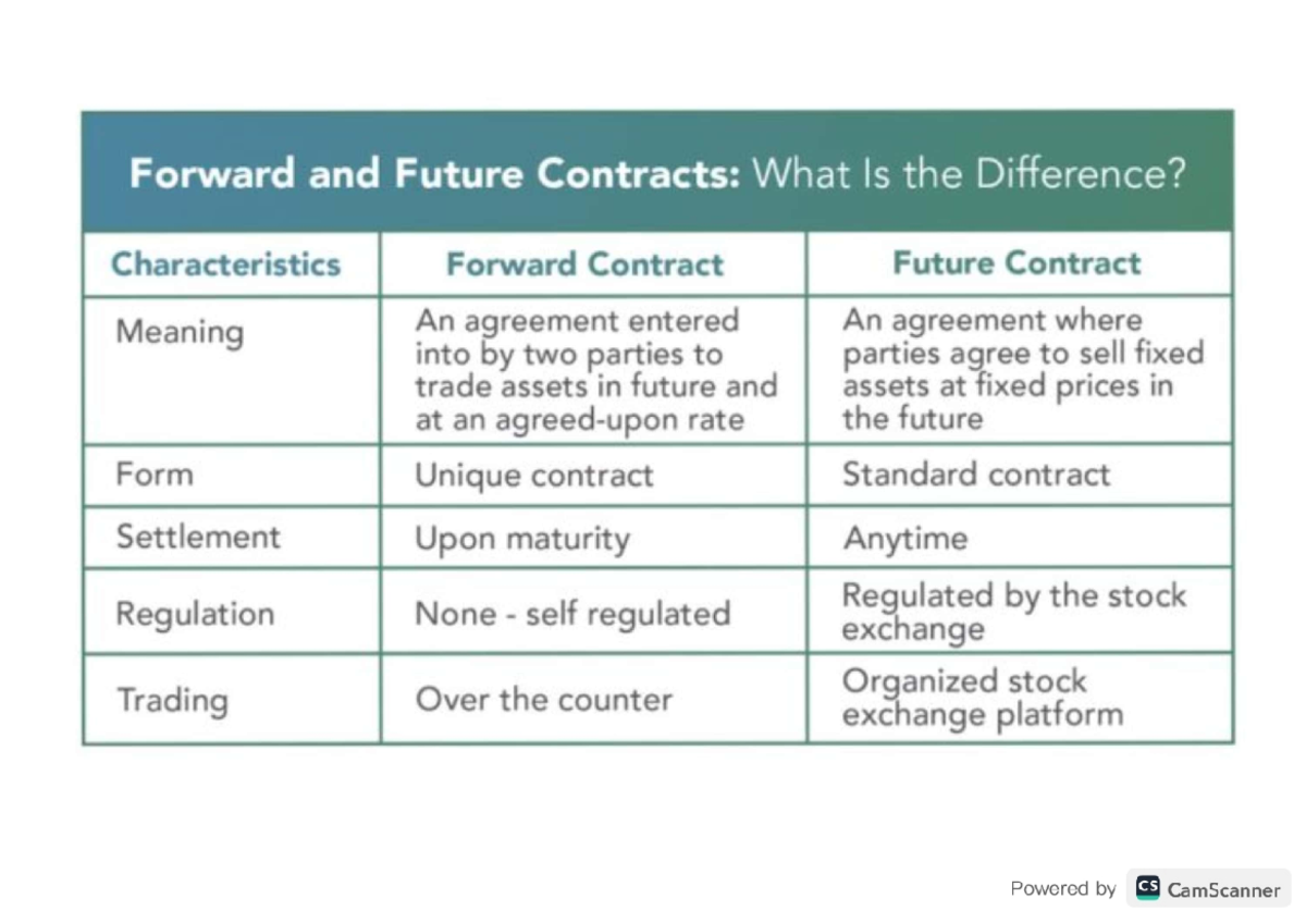 Forwards and futures - Just for access - FIA 241 - Forward and Future ...