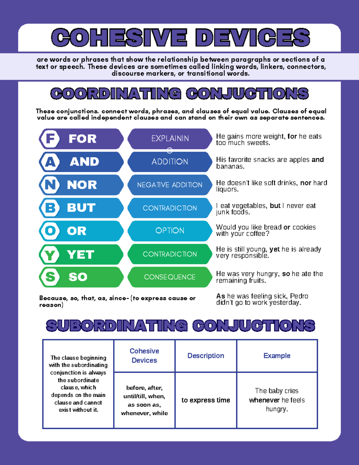 Cohesive-Devices-Notes - The clause beginning with the subordinating ...