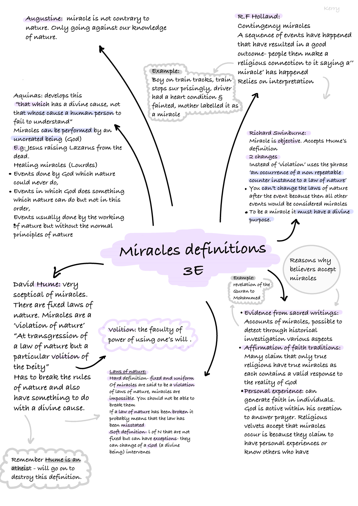 3e Definition Of Miracles - Miracles definitions 3E Augustine: miracle ...