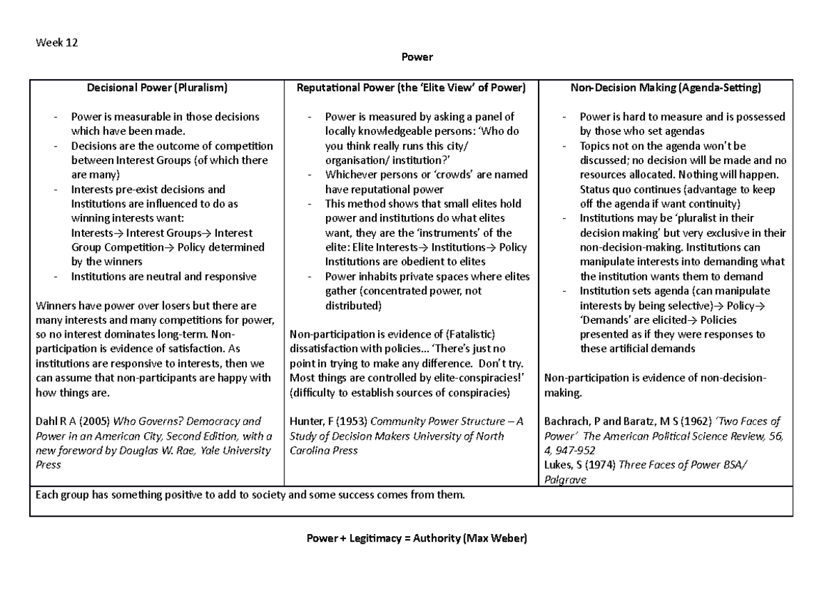Organisational Behaviour & Analysis - Power and Authority - Week 12 ...