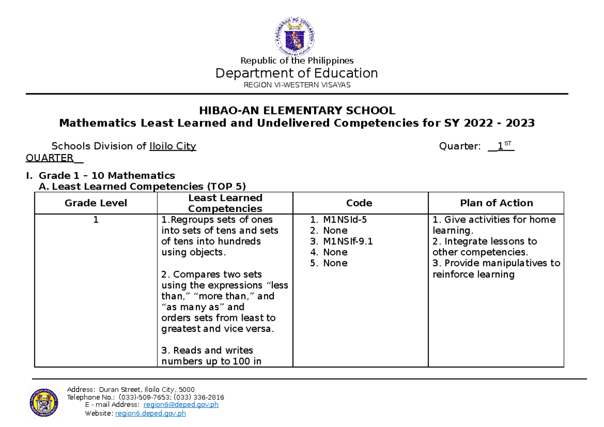 Mathematics Least learned and Undelivered Competencies 2022 2023 - Department of Education ...