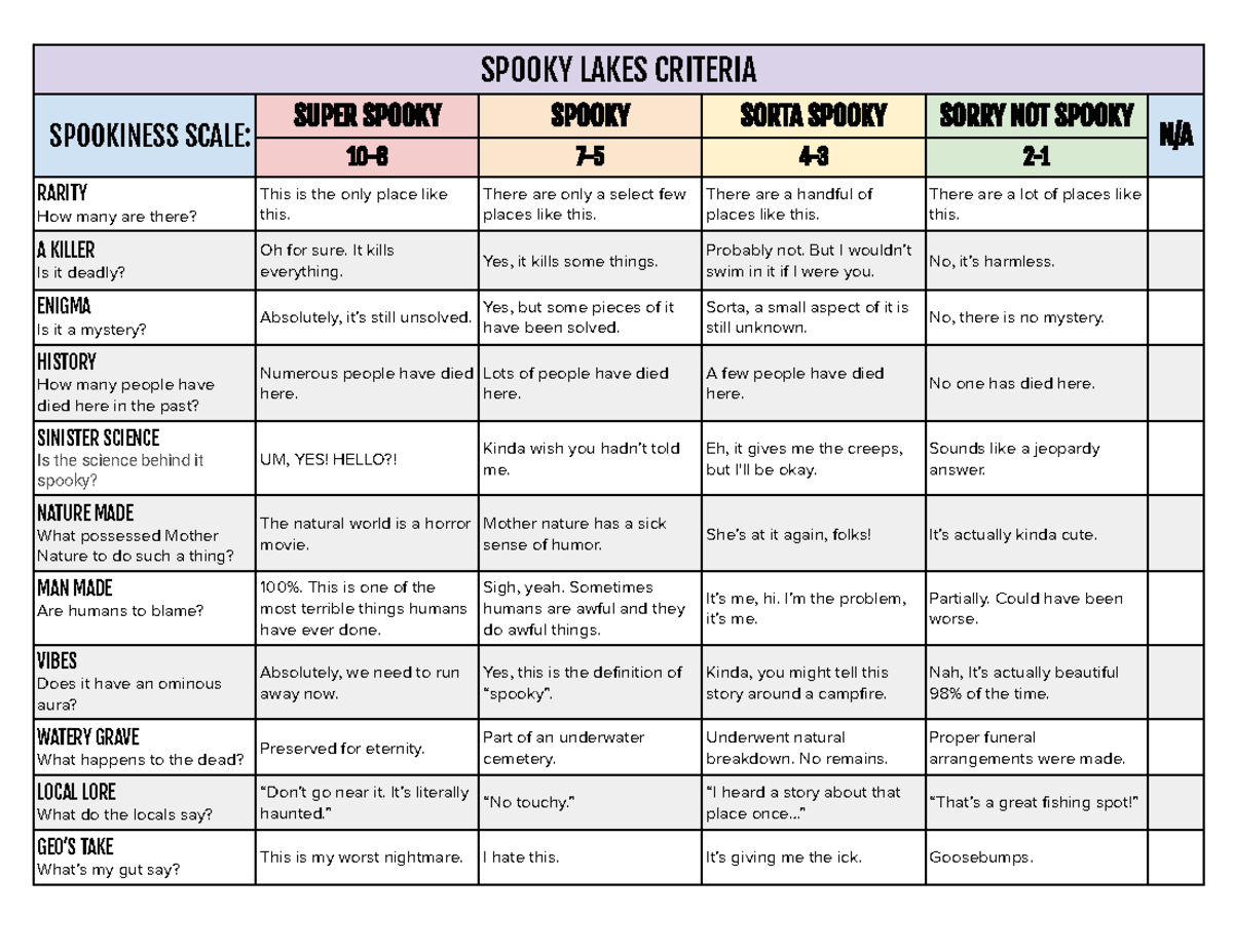Spooky Lakes Rubric - hola soy dora - SPOOKY LAKES CRITERIA SPOOKINESS ...