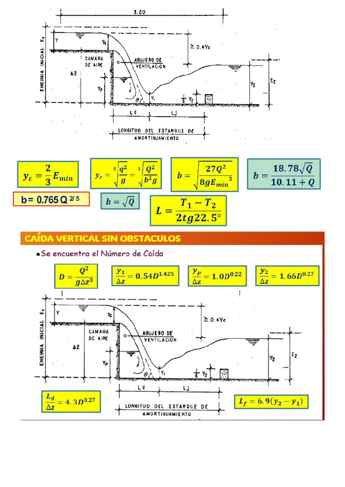Formulario Obras - fwefwef - Obras hidráulicas - Studocu