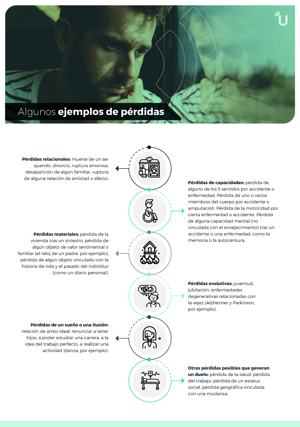 M2 Algunos ejemplos de perdidas - Algunos ejemplos de pérdidas Pérdidas ...