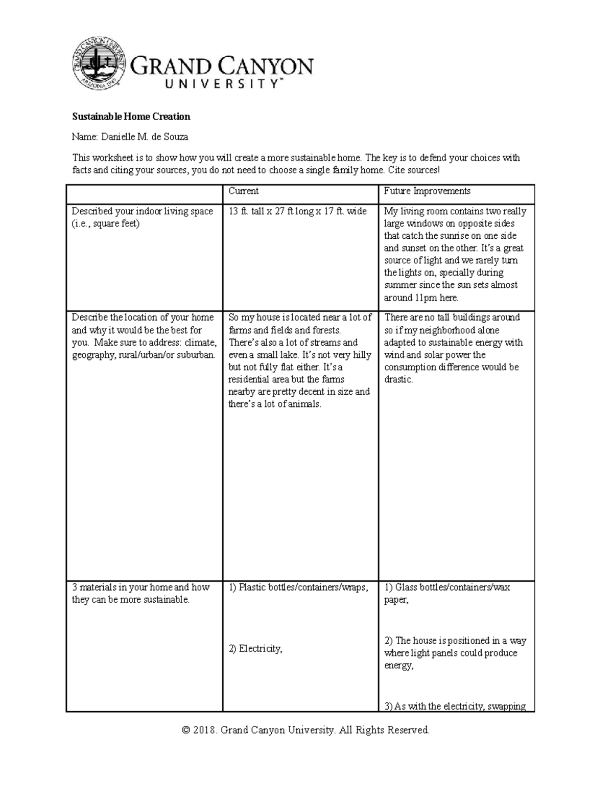 Sustainable HOME Creation - Sustainable Home Creation Name: Danielle M ...