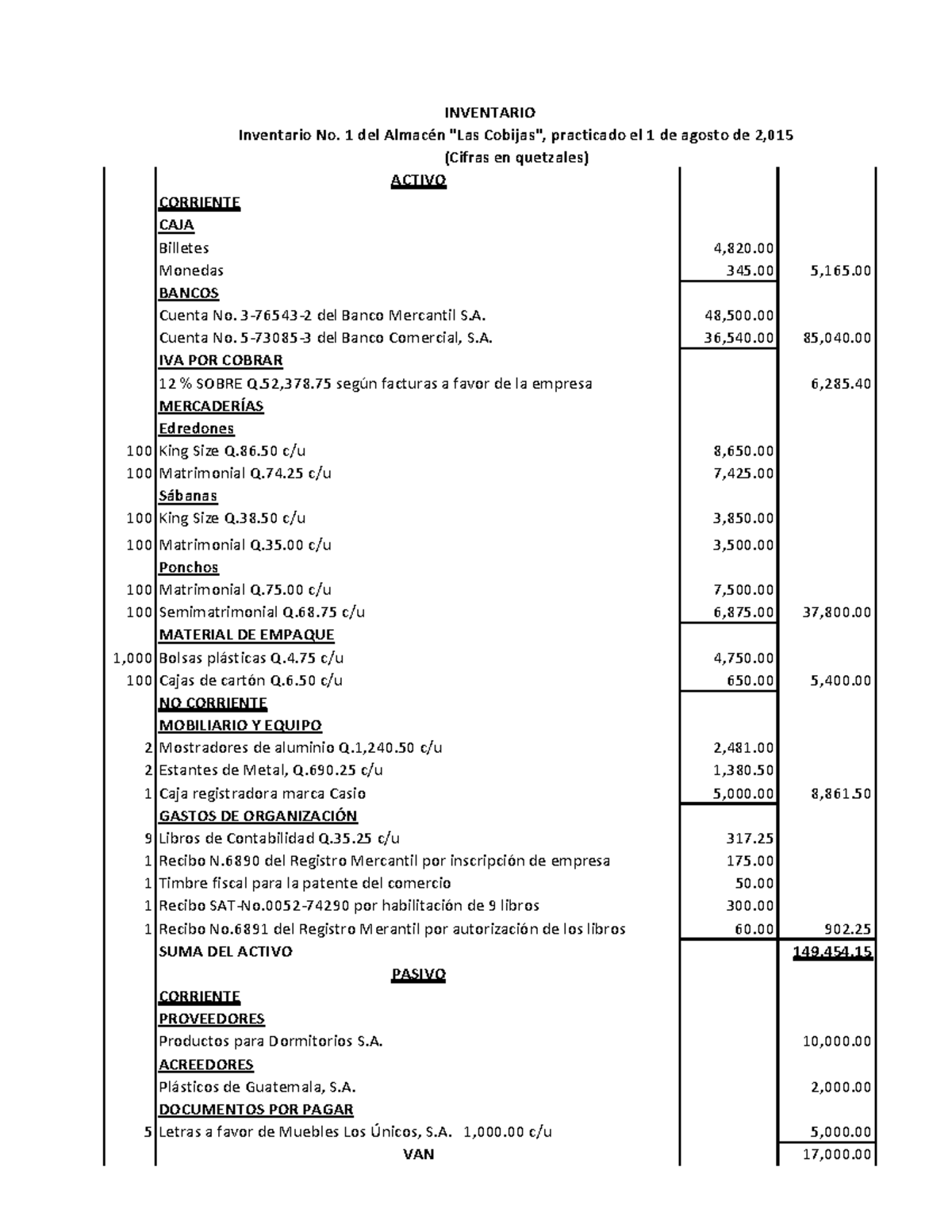 Ejemplo Resuelto Inventario de contabilidad - ACTIVO CORRIENTE CAJA ...