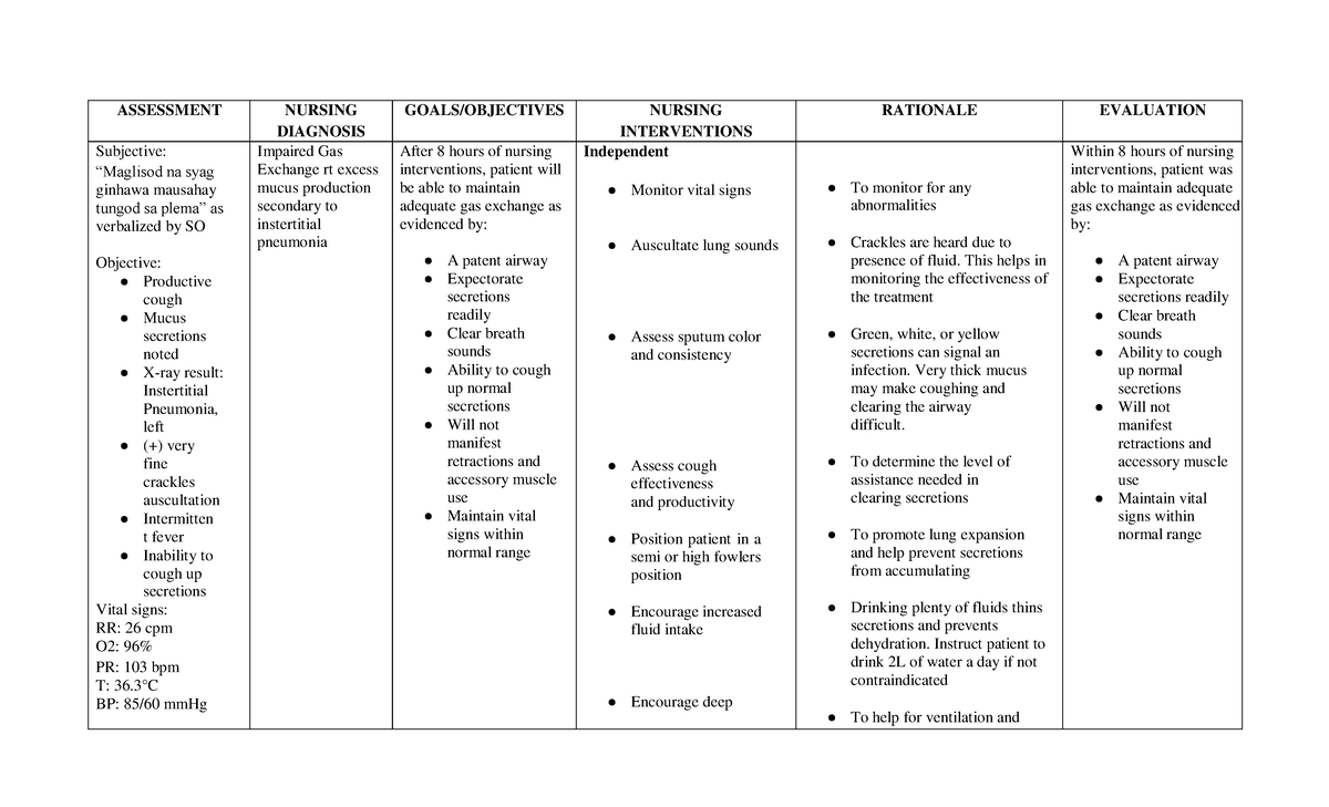 Ncpppppppppppppppp - ASSESSMENT NURSING DIAGNOSIS GOALS/OBJECTIVES NURSING INTERVENTIONS ...