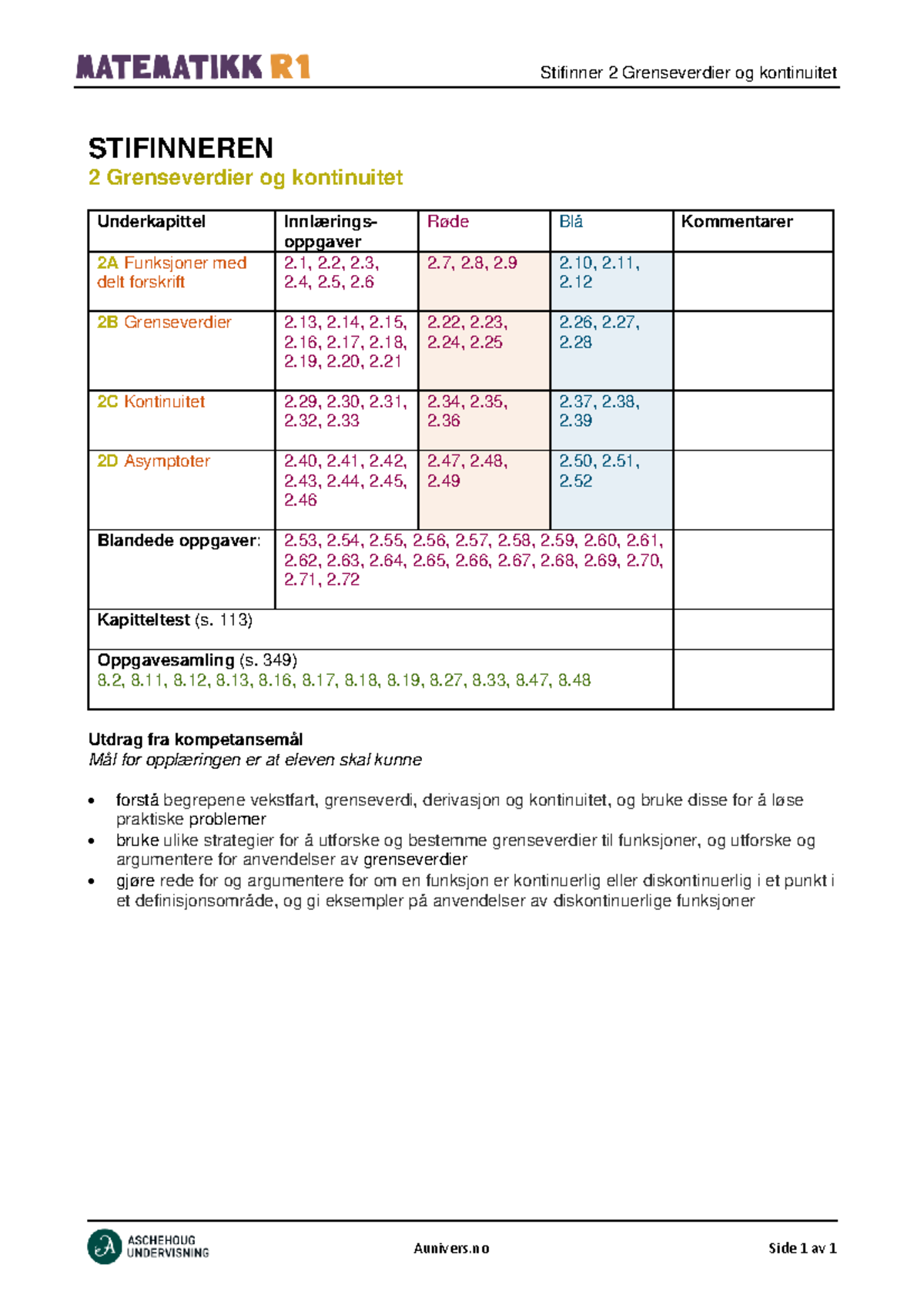 Stifinner R1 kap2 - ddsfs - Stifinner 2 Grenseverdier og kontinuitet ...