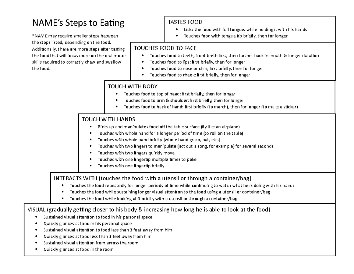 Asdstehexample-2001 02-160023 - NAME’s Steps to Eating *NAME may ...