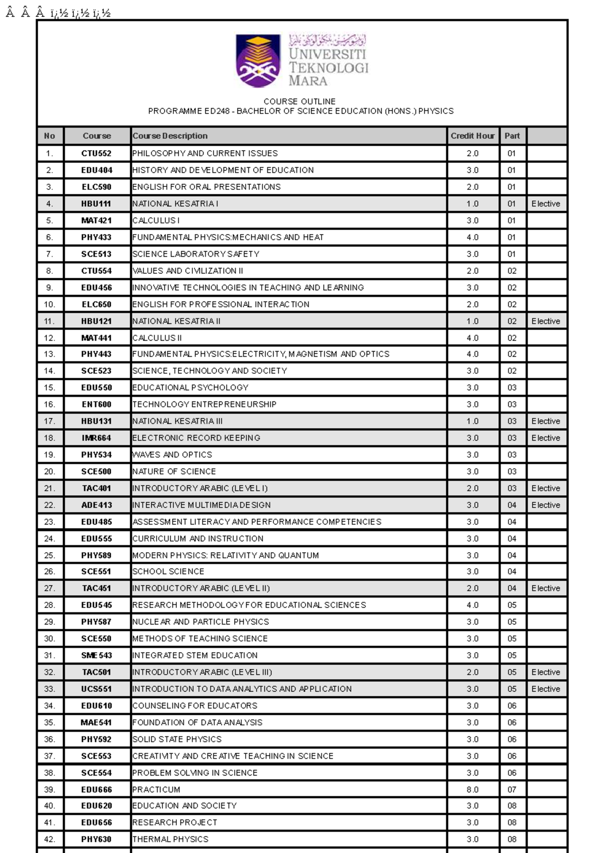 Outlines - Calendar Academic SEM 8 - Â Â Â ï¿½ ï¿½ ï¿½ COURSE OUTLINE ...