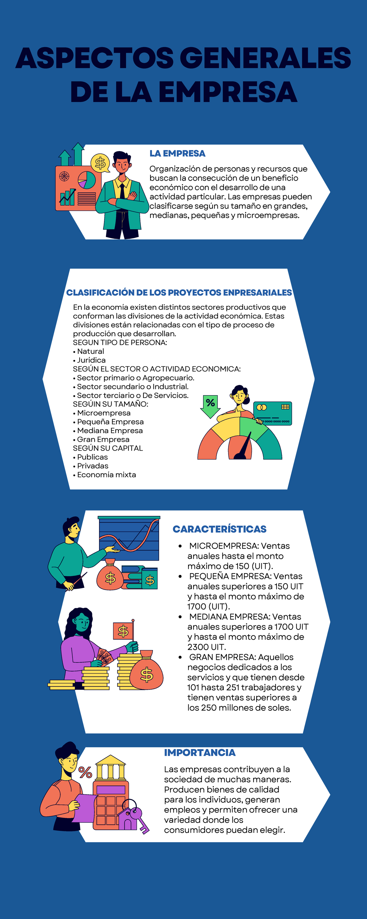 Infografía economía aspectos generales de la empresa - ASPECTOS ...